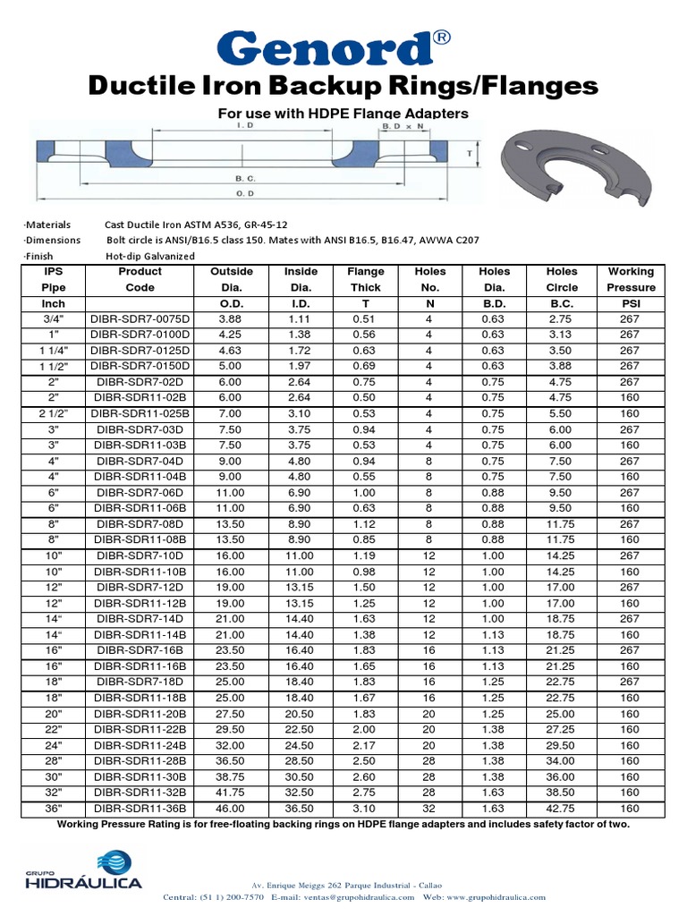 3 FICHA TECNICA BRIDA GENORD - BACKING RING HD | PDF