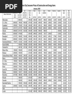 20 KL Dip Chart | PDF