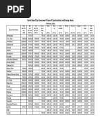 20 KL Dip Chart | PDF