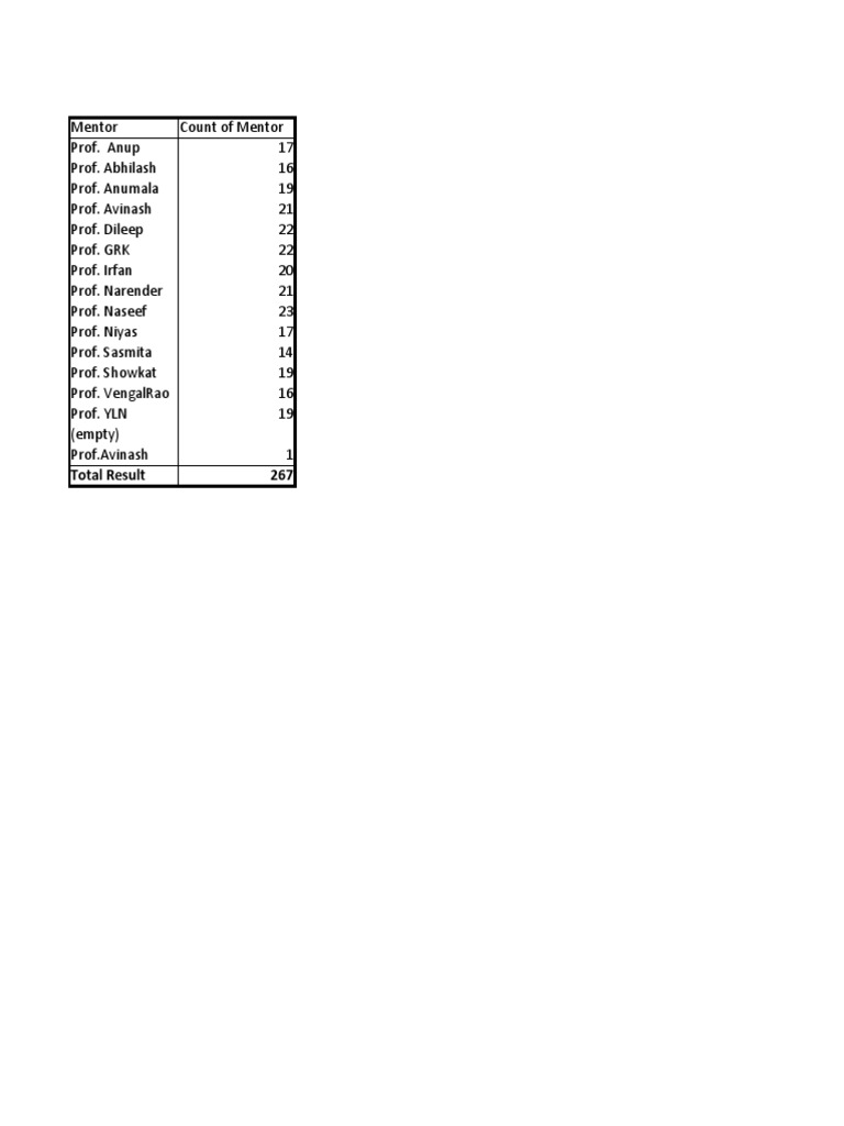 Sip Assignment Final | PDF