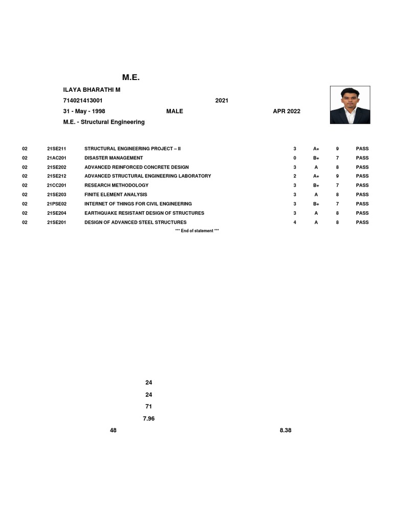 Ilaya Bharathi M 714021413001 2021 31 - May - 1998 Male APR 2022 M.E ...