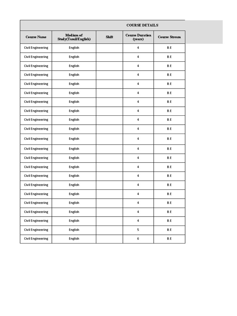 Umis Required Fields Civil | PDF