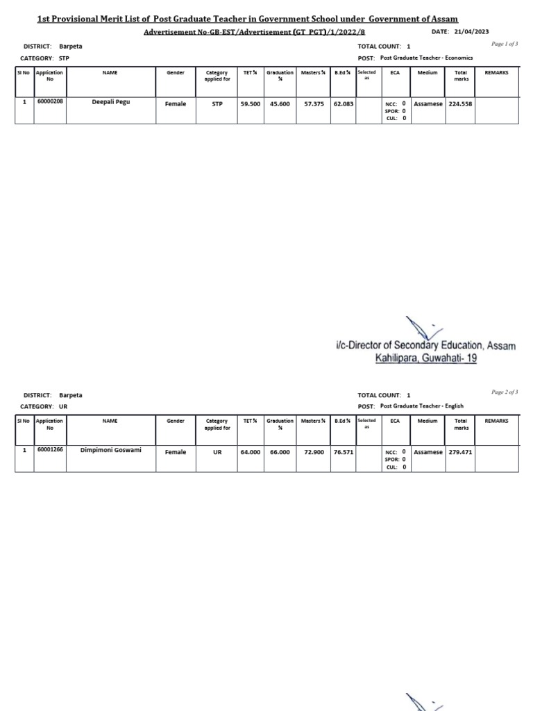 1st Provisional Merit List of PGT Govt-Barpeta PDF | PDF