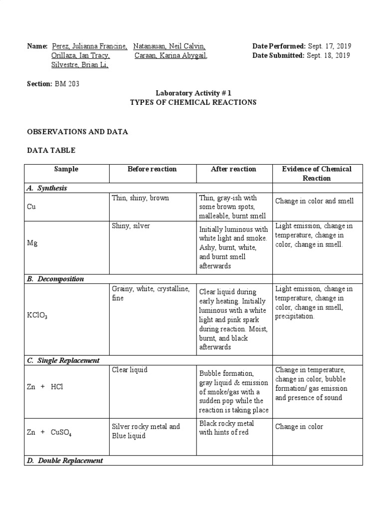 Group7 TYPES OF CHEMICAL REACTIONS LAB | PDF | Chemical Reactions | Precipitation (Chemistry)