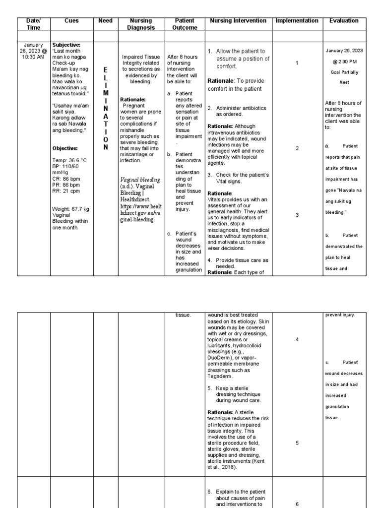 Impaired Tissue Integrity Related To Secretions As Evidenced by Bleeding (NCP) | PDF