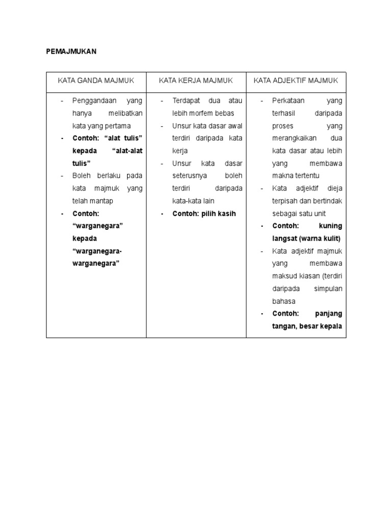 PEMAJMUKAN | PDF