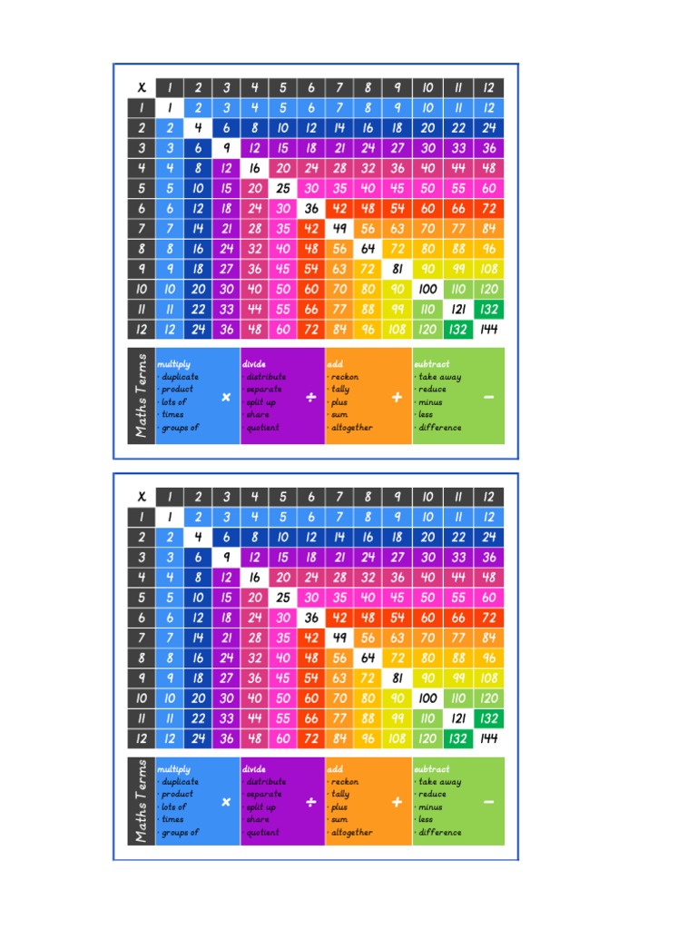 Maths Table | PDF