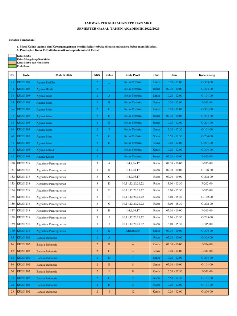Jadwal Perkuliahan TPB Dan MKU Gasal 2022-2023 Signed Rev.2 | PDF