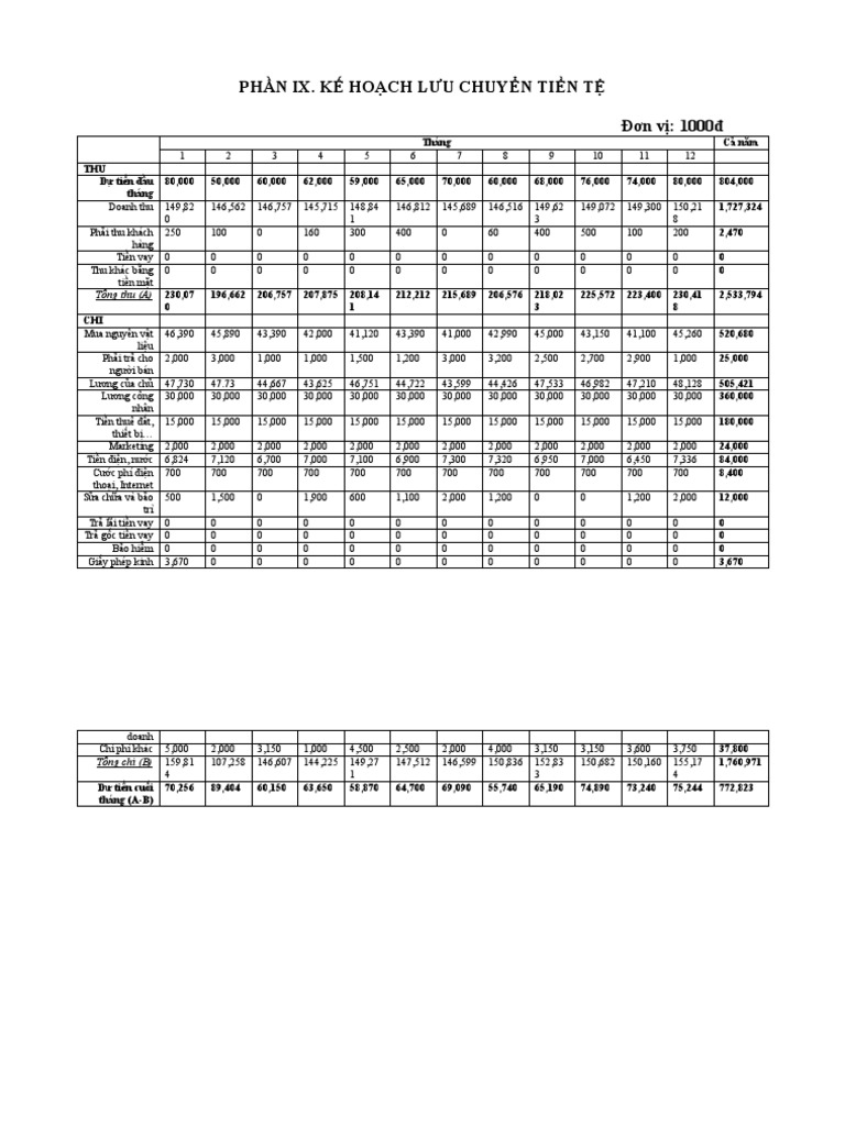 Luu Chuyen Tien Te | PDF