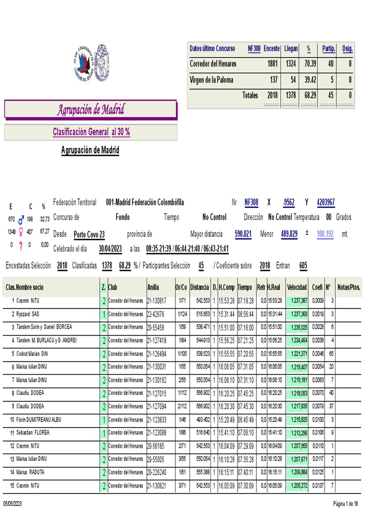Agm Gnrl-30% Dsig P Covo-300423 | PDF