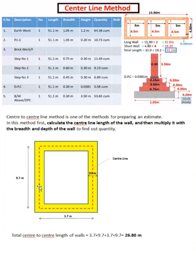 Centerline Method PDF | PDF