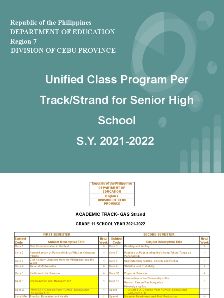 Unified Class Pogram | PDF