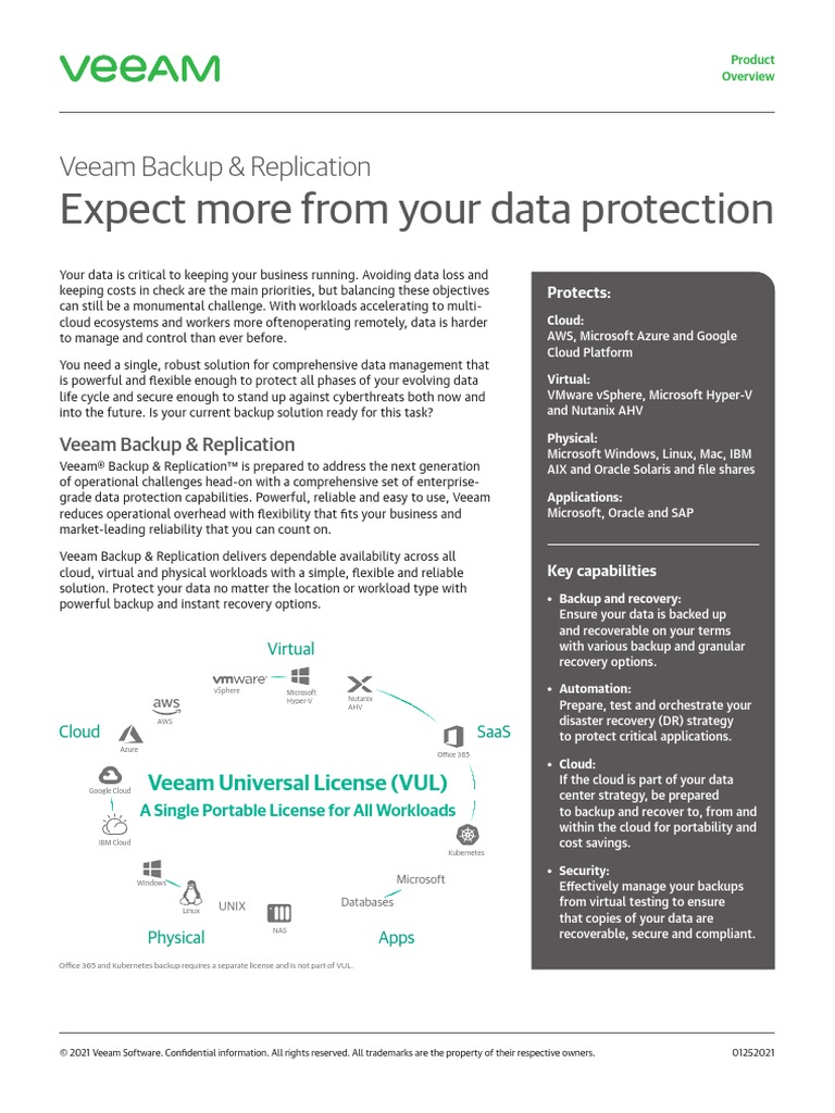 Veeam Backup Datasheet | Download Free PDF | Backup | Cloud Computing
