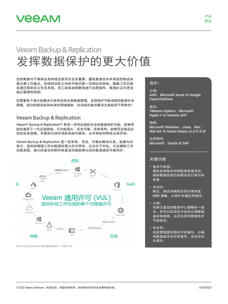 Veeam Backup Datasheet CN | PDF