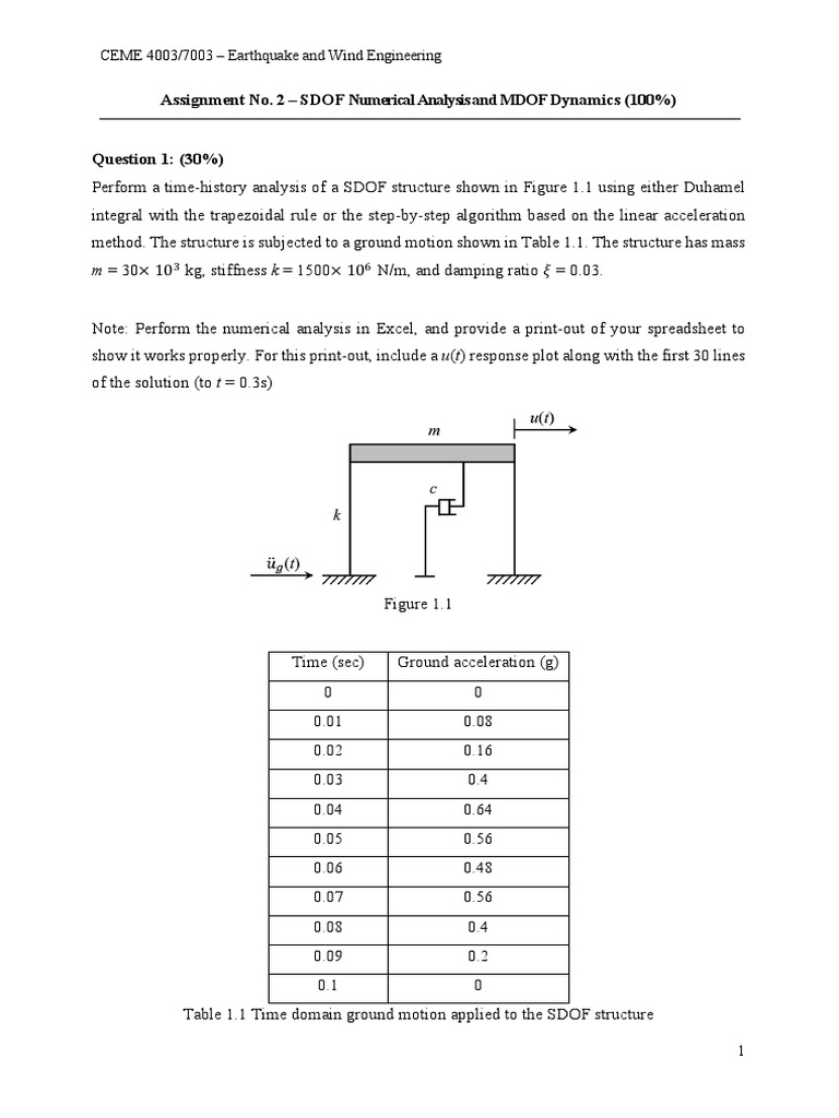 Assignment 2 - SDOF Numberical Analysis and MDOF PDF | PDF | Numerical ...