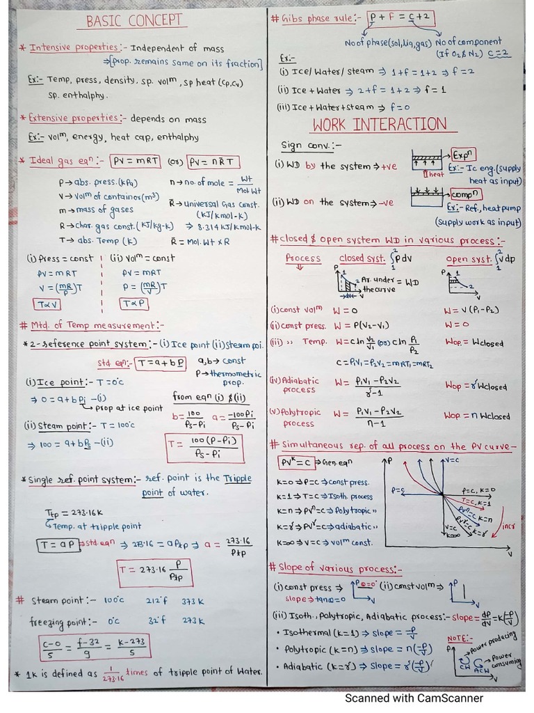 THERMODYNAMICS (Shortnotes) | PDF