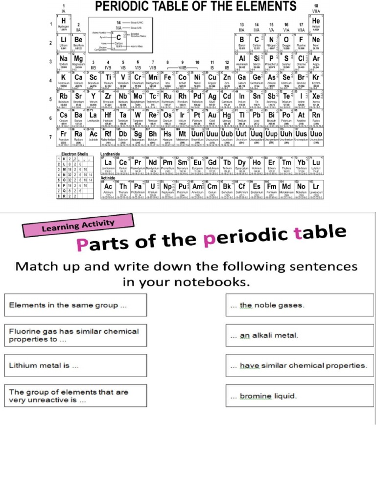 Year 8 Science Term 1 Periodic Table.pptx | PDF