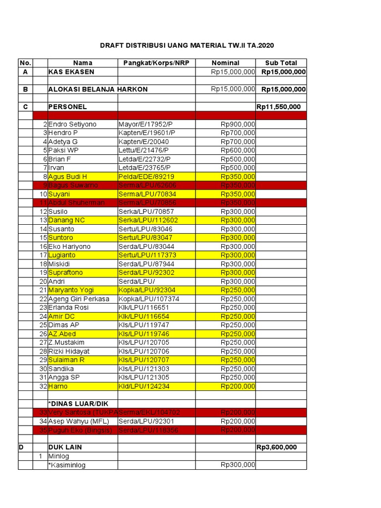 Data Penyerapan Anggaran TW2 2020 | PDF