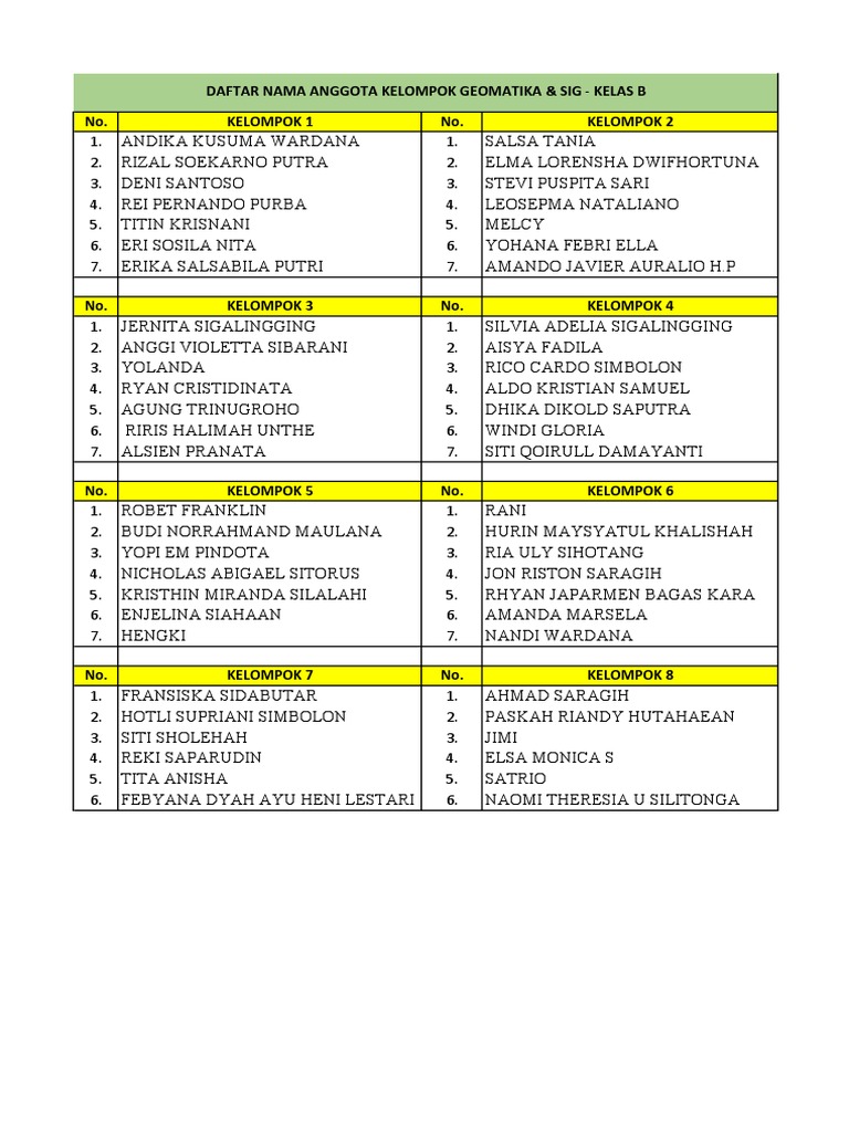 Daftar Anggota Kelompok Kelas B | PDF