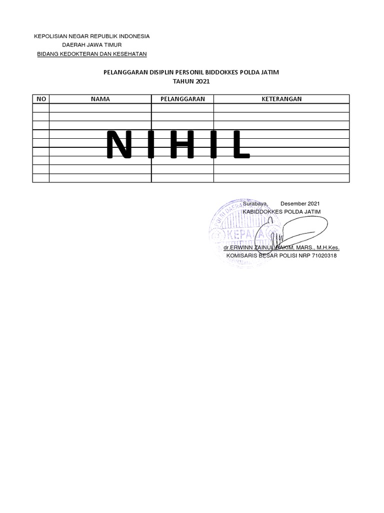 Pelanggaran Nihil | PDF