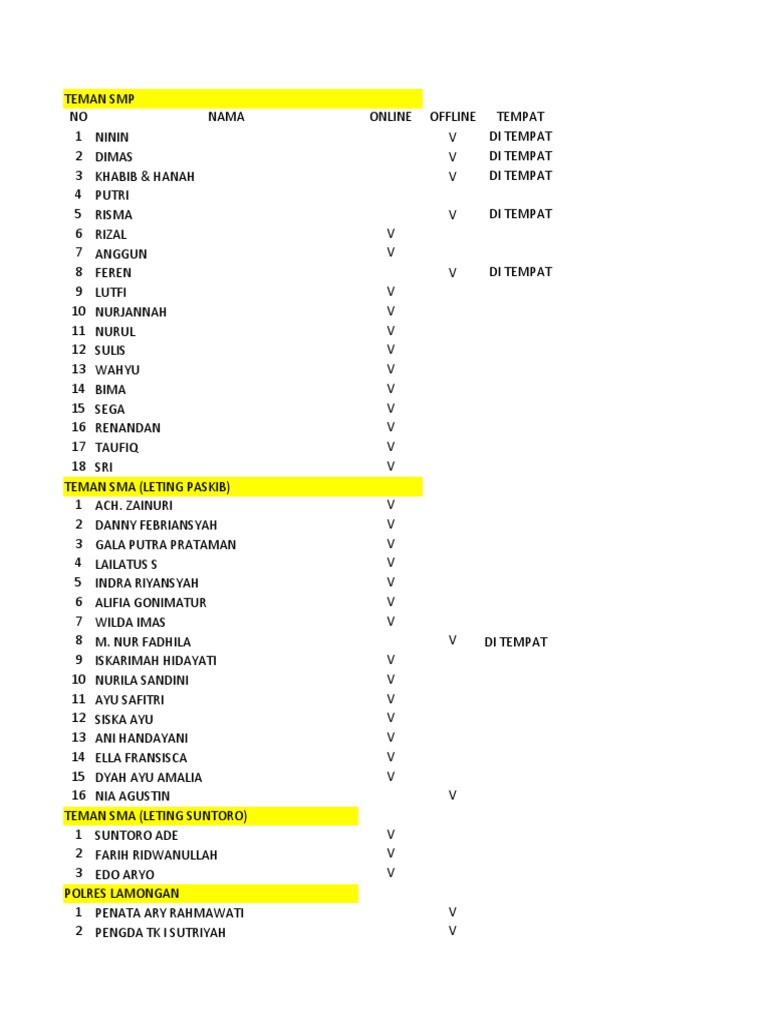 Daftar Undangan | PDF
