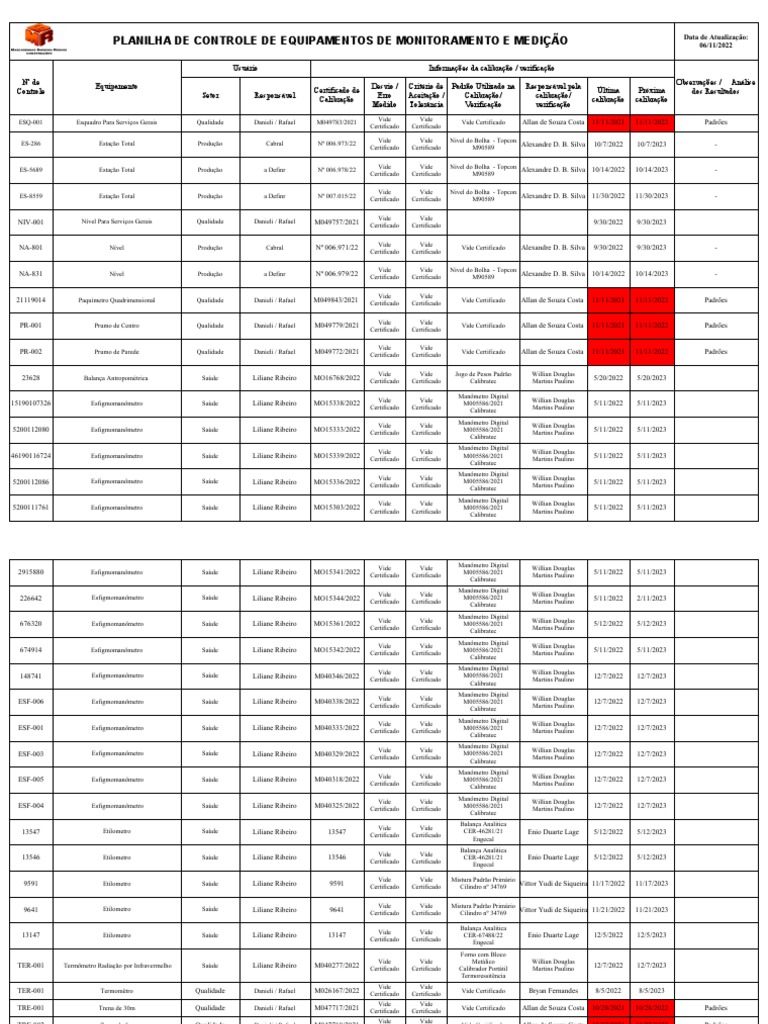 F - 20 - 09 - Planilha de Controle de Equipamentos de Medição e ...
