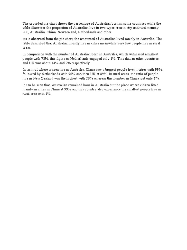 The Provided Pie Chart Shows The Percentage of Australian Born in Some ...