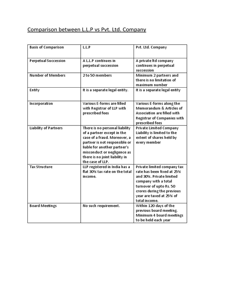 Comparison LLP Vs PVT LTD | PDF