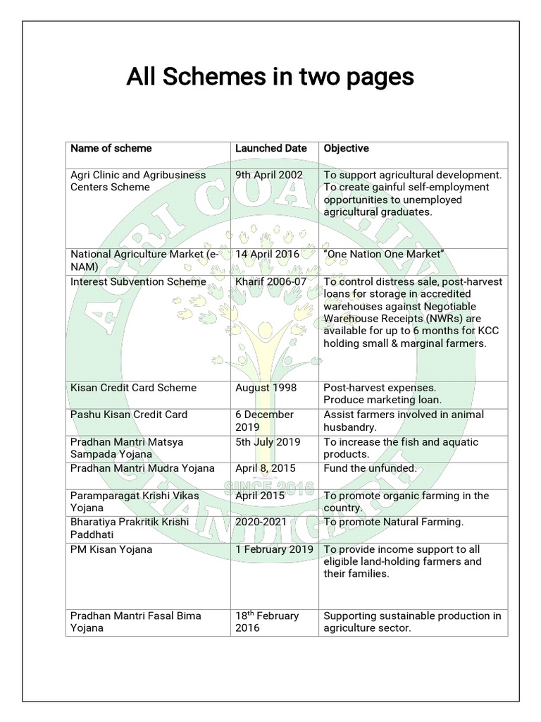 All Schemes in Two Pages PDF | PDF | Agriculture | Economies