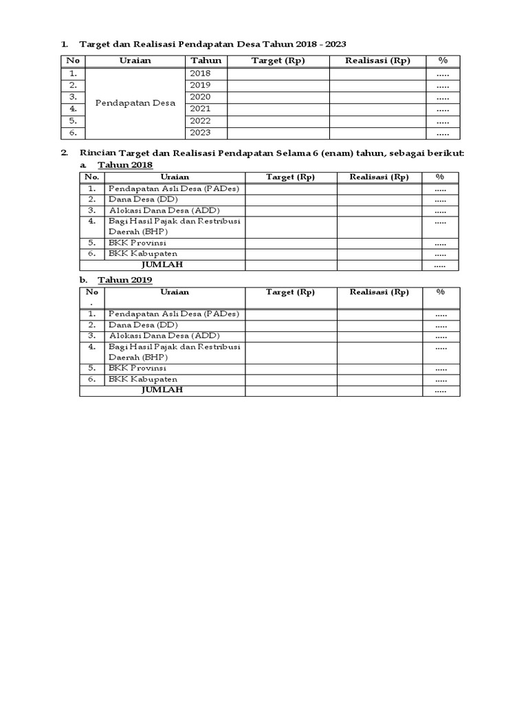 Isian Anggaran LPPD Kades | PDF