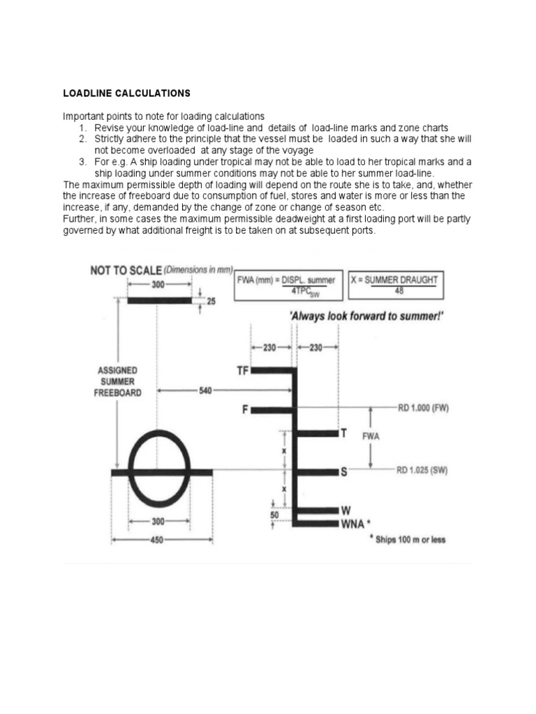 LOADLINE CALCULATION Unit 5 | PDF
