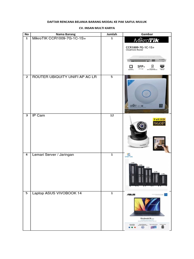 DAFTAR RENCANA BELANJA BARANG MODAL KE PAK SAIFUL MULUK.pdf | PDF
