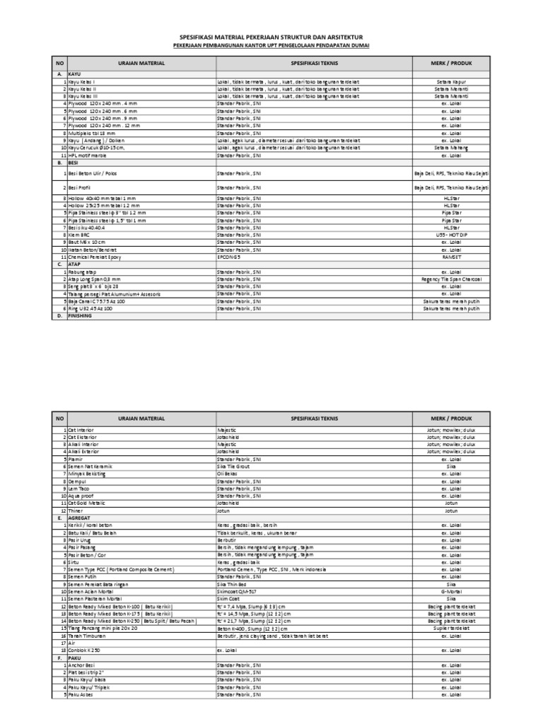 Spek Material Online PDF | PDF