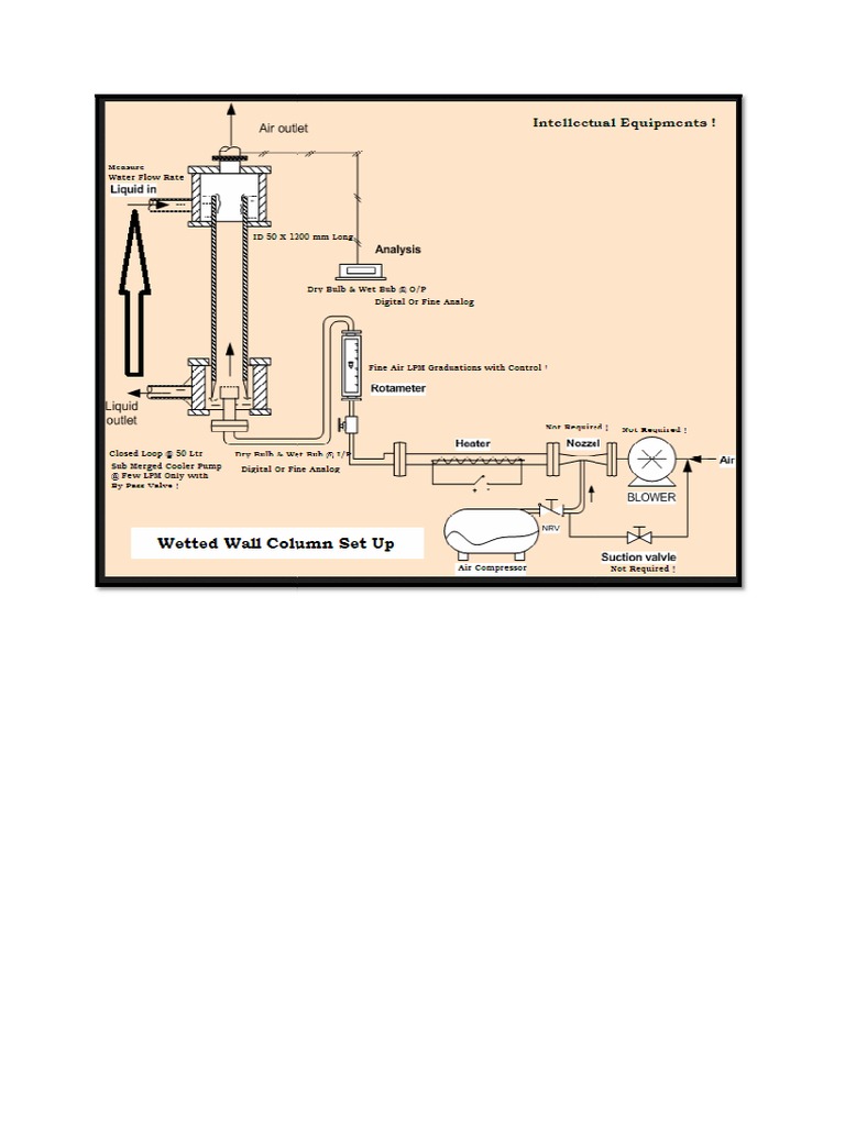 Wetted Column GA PDF | PDF