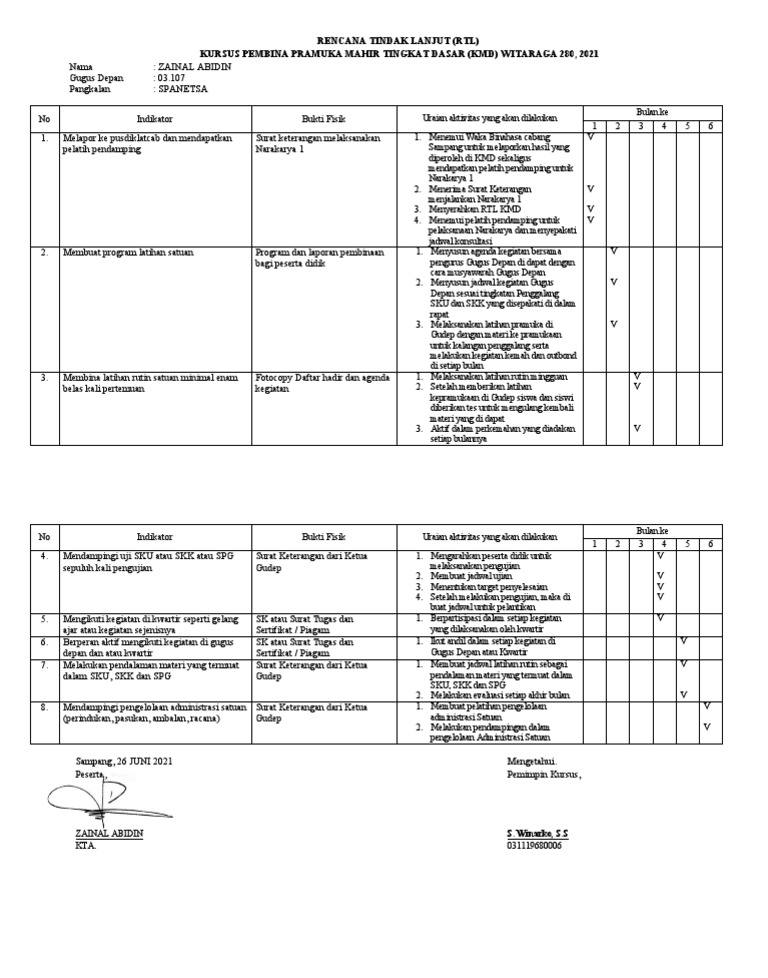 Rencana Tindak Lanjut KMD Pramuka | PDF