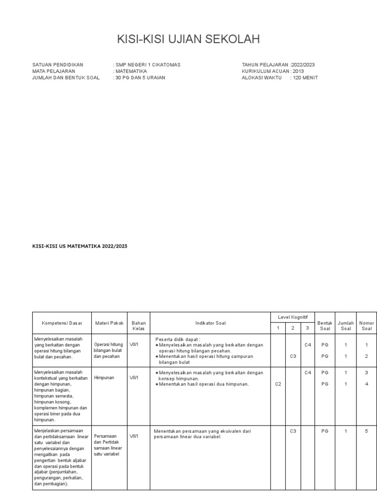 Kisi-Kisi US Matematika SMP 2022/2023 | PDF