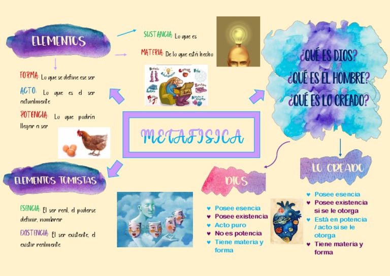 Elementos Tomistas en Metafísica | PDF