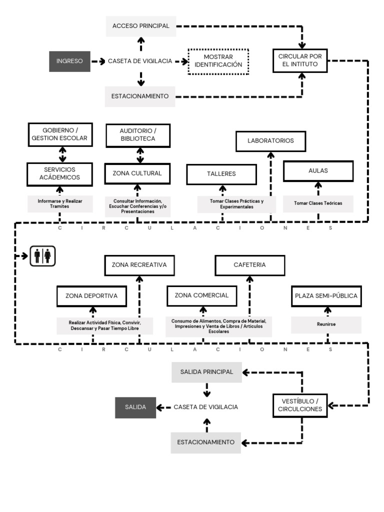 Diagrama de Funcionamiento | PDF