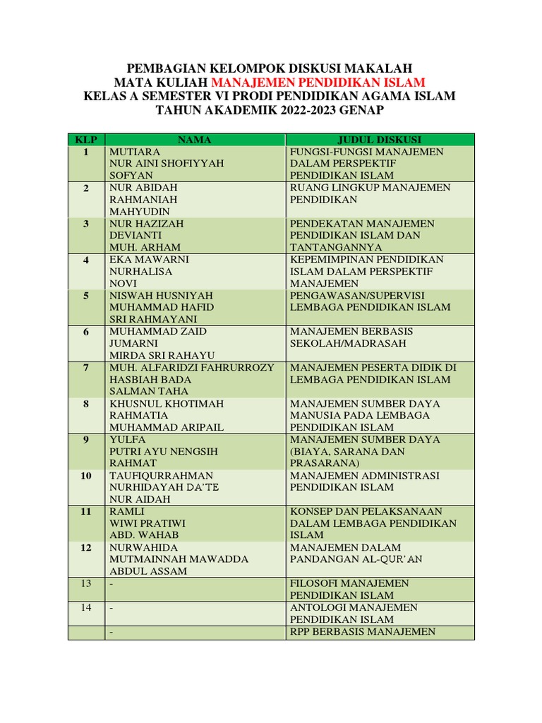 Pembagian Kelompok Diskusi Manajemen Pendidikan Islam | PDF