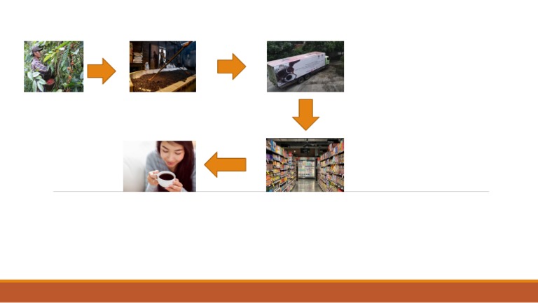 Jenis-Jenis Usaha | PDF