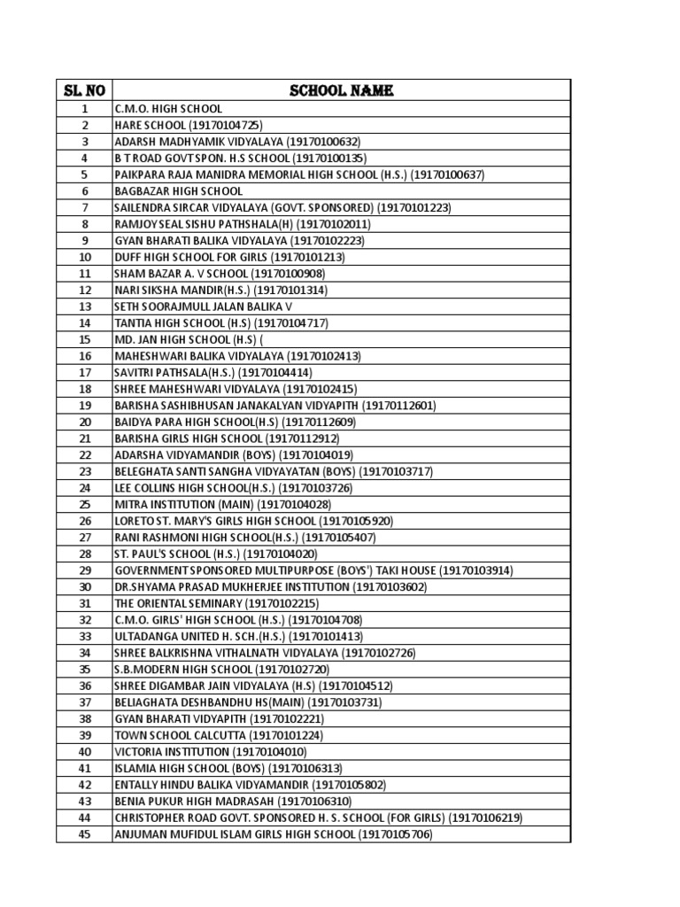Kolkata Schools List PDF | PDF | Kolkata | Schools