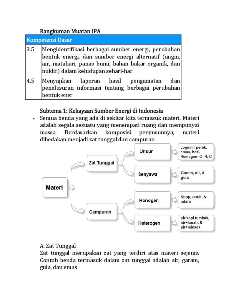 Rangkuman Muatan IPA TEMA 9 | PDF