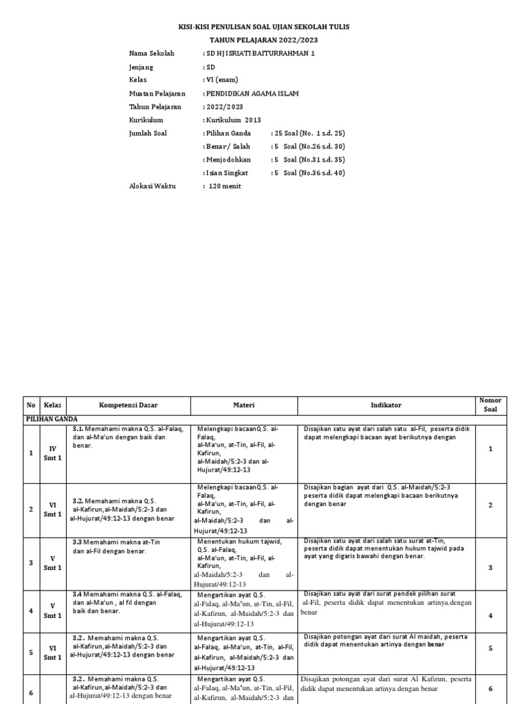 Kisi Kisi Pai As PDF | PDF