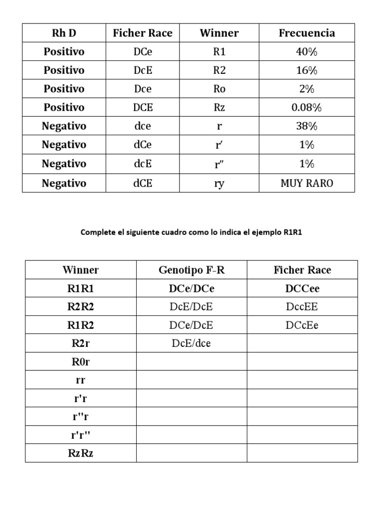 RH Nomenclaturas | PDF