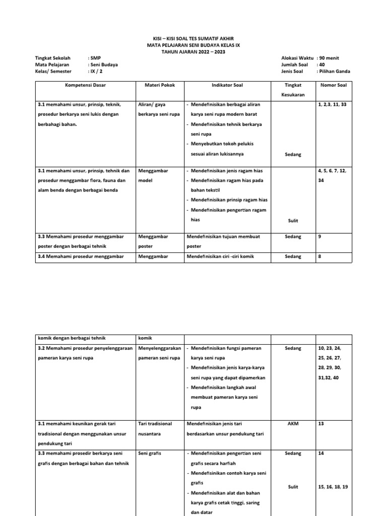 Kisi-Kisi Soal Seni Budaya Kelas IX | PDF