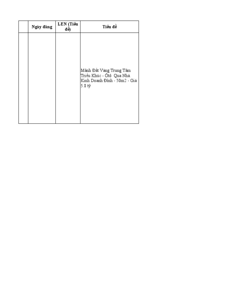 BDS Đăng Tin | PDF