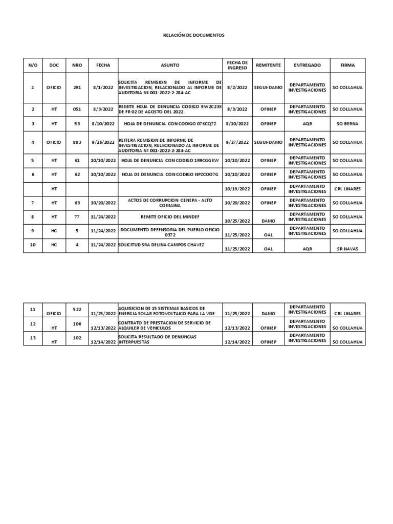Registro de Documentos | PDF
