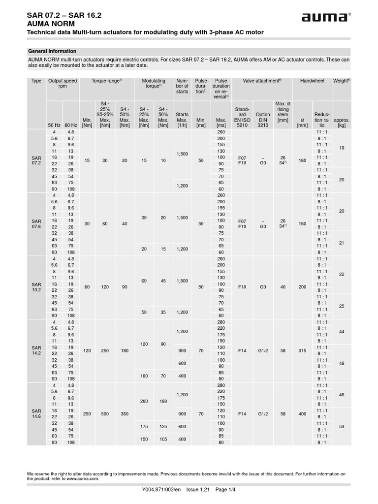 SAR 07.2-SAR 16.2 Technical Data Multi-Turn Actuators For Modulating Duty With 3-Phase AC Motor ...