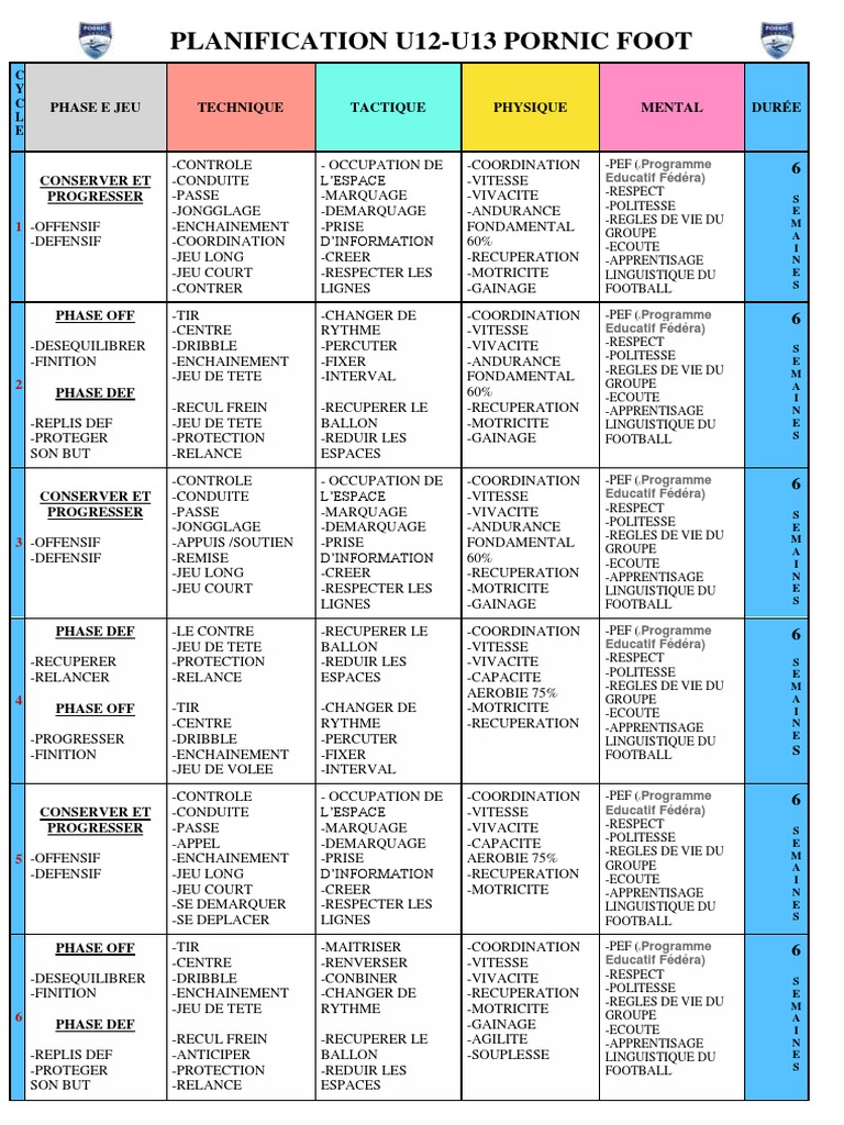 Planification U12 U13 1 PDF | PDF
