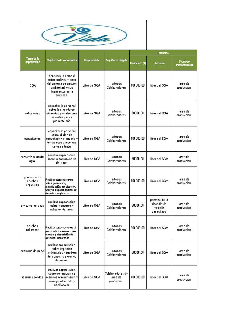 Plan de Capacitación - Ambiental.-Juan Hoyos | PDF | Creación de capacidad | Ambiente